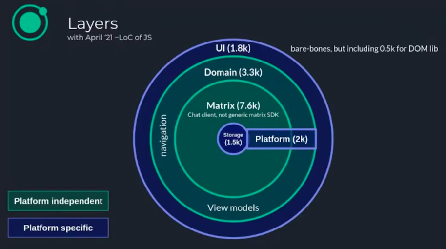 Matrix.org - This Week in Matrix 2021-04-16